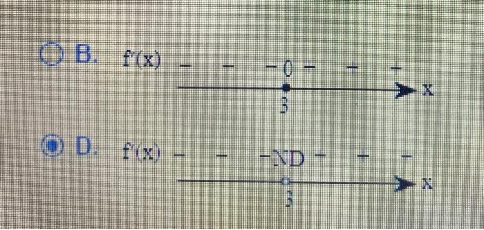 Solved Q 10 -10- Match the graph off with the correct sign | Chegg.com