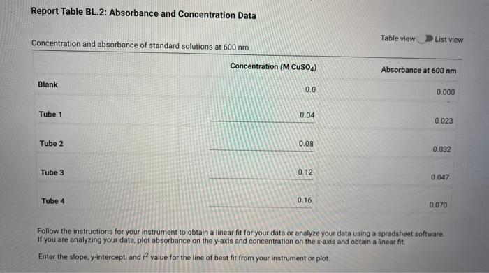 Solved Report Table BL.2: Absorbance and Concentration Data | Chegg.com