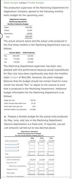 Solved Static Budget versus Flexible Budget The production | Chegg.com