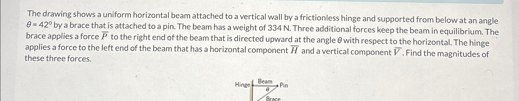 Solved The drawing shows a uniform horizontal beam attached | Chegg.com