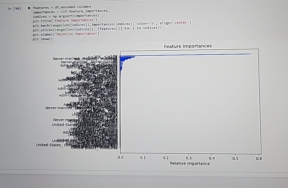 Solved Feature Importanceshow to display attribute names | Chegg.com