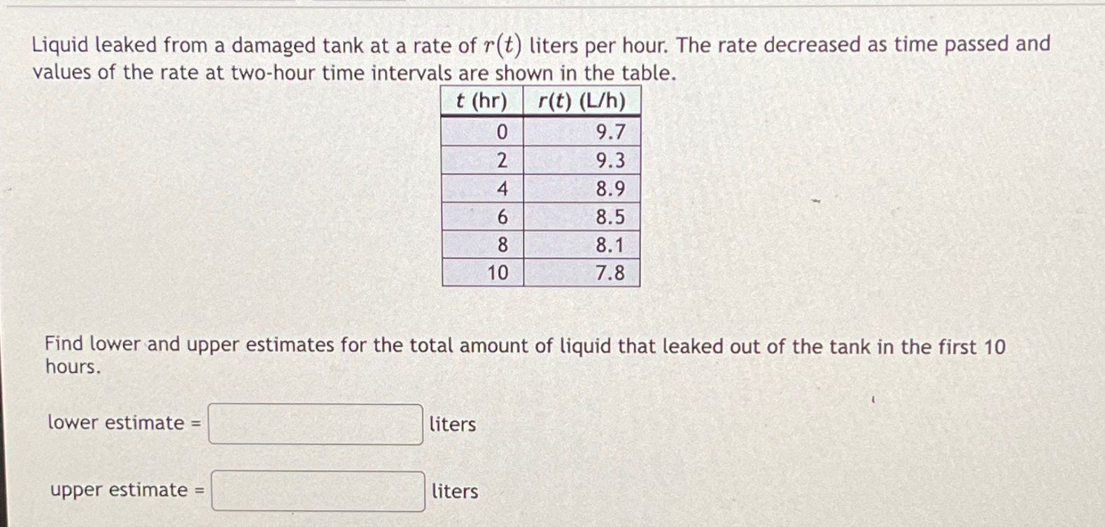 Solved Liquid leaked from a damaged tank at a rate of r(t) | Chegg.com