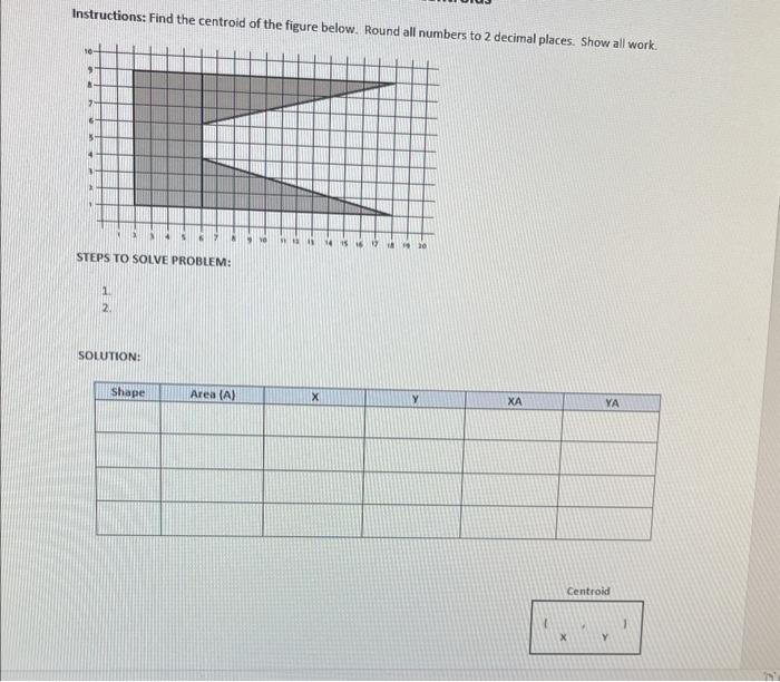 [Solved]: Instructions: Find the centroid of the figure bel