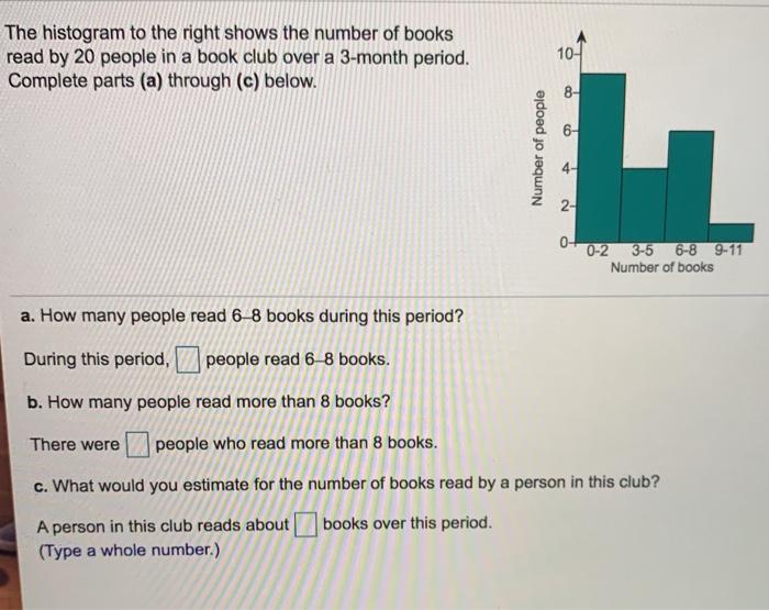 Solved The histogram to the right shows the number of books | Chegg.com