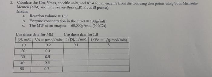Solved Calculate the Km, Vmax, specific units, and Kcat for | Chegg.com