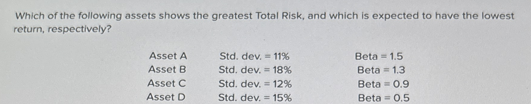 Solved Which of the following assets shows the greatest | Chegg.com