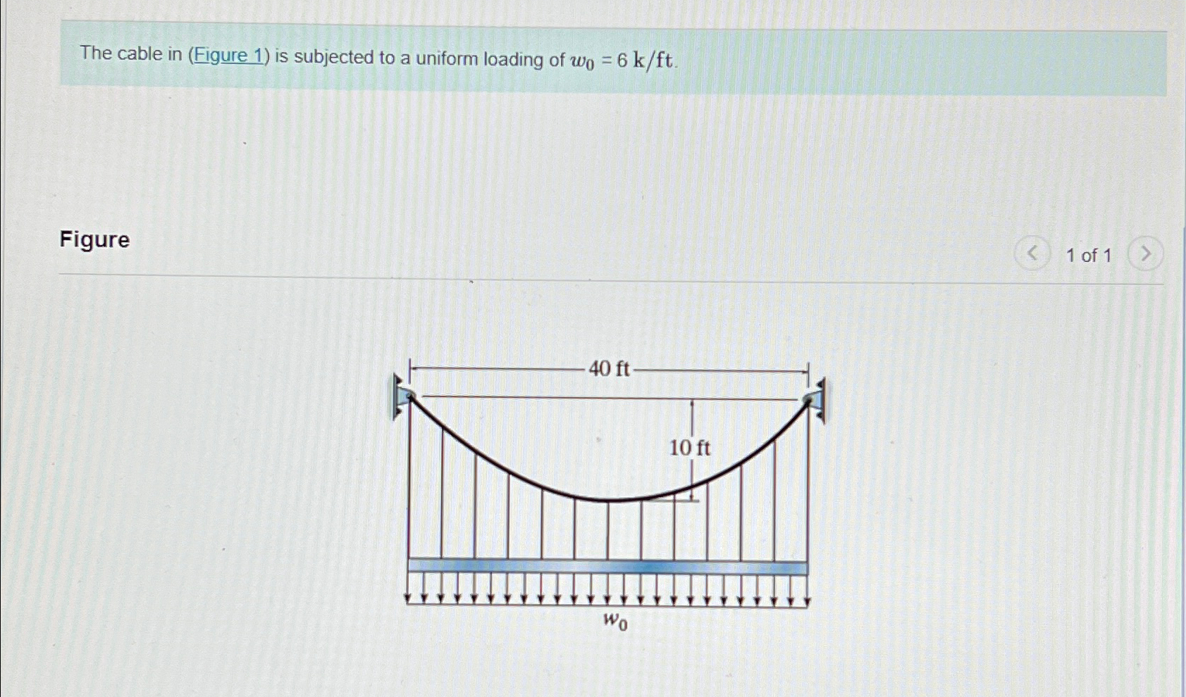 Solved The cable in (Figure 1) ﻿is subjected to a uniform | Chegg.com