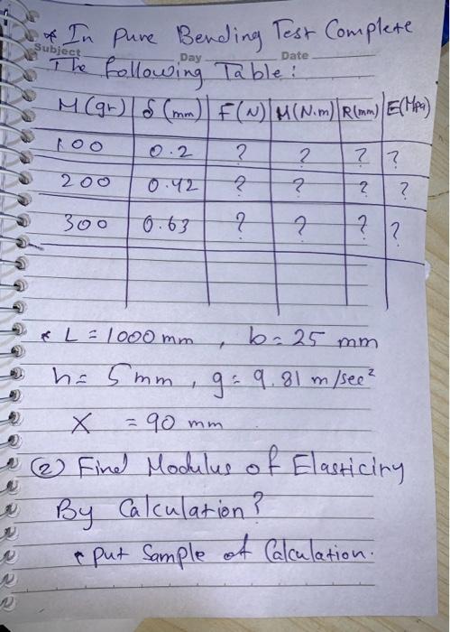 Solved In Pure Bending Test Complete I he following Date The | Chegg.com
