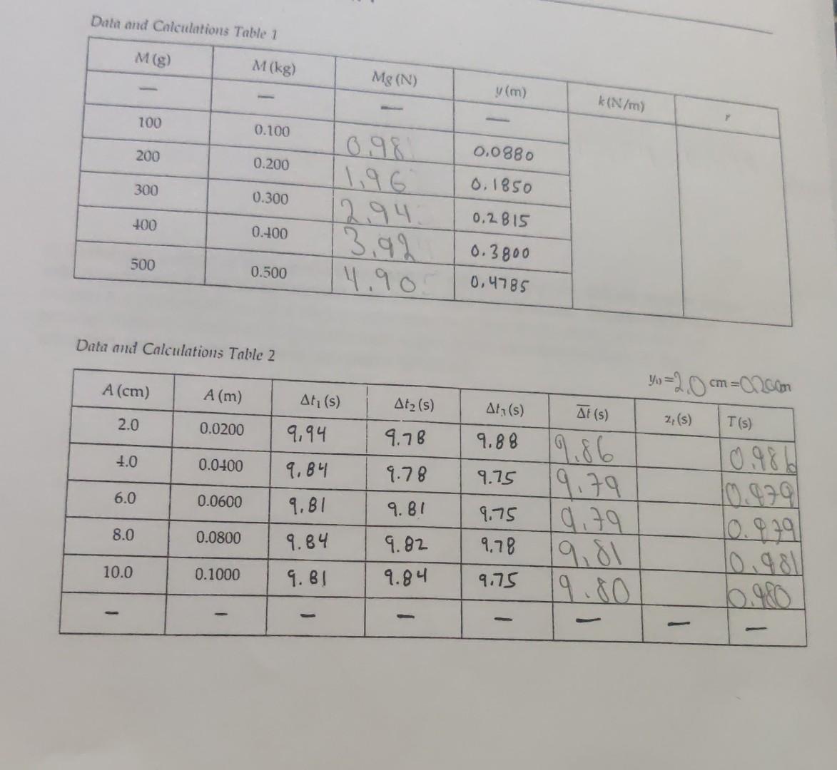 Datu and Colculations Tohl. ? Data and Calculations | Chegg.com