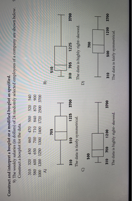 Solved Construct And Interpret A Boxplot Or A Modified 