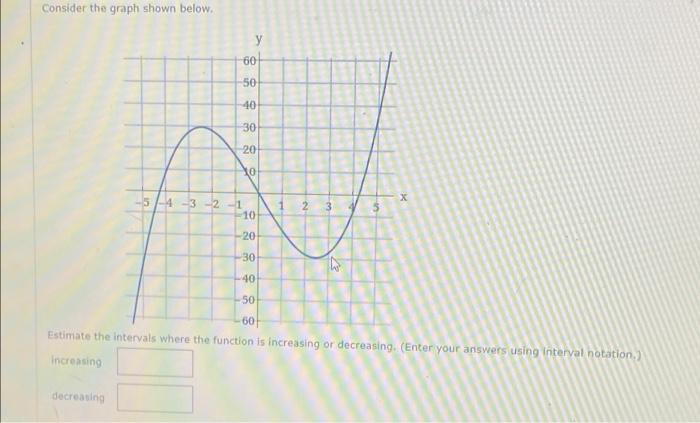 Solved Consider the graph shown below. у 60 50 40 30 20 10 X | Chegg.com