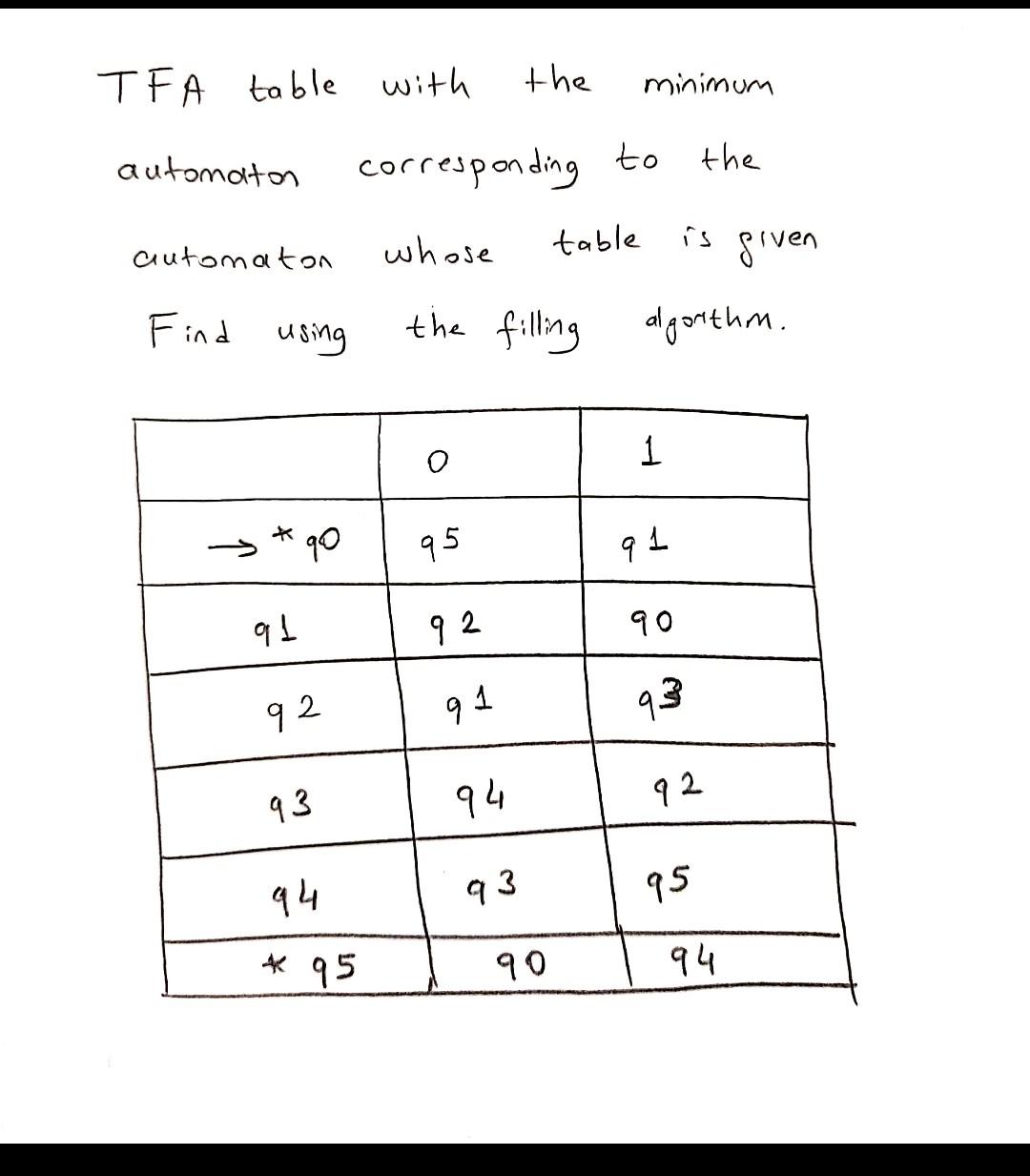 Solved TFA table with the minimum automaton corresponding to | Chegg.com