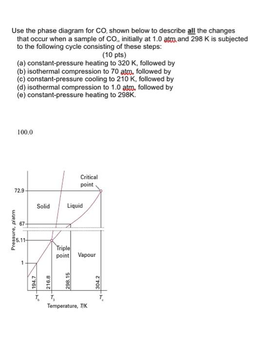 Solved Use the phase diagram for CO, shown below to describe | Chegg.com