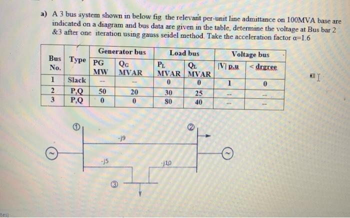 Solved a) A 3 bus system shown in below fig the relevant | Chegg.com