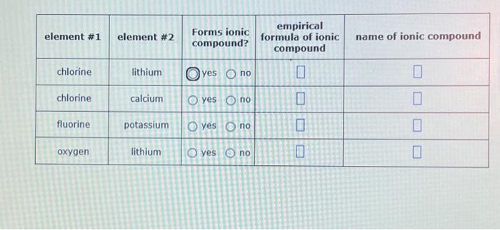Solved \begin{tabular}{|c|c|c|c|c|} \hline element \#1 & | Chegg.com