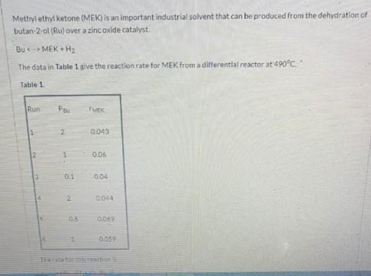Solved Methyl ethyl ketone (MEK) is an important Industrial | Chegg.com
