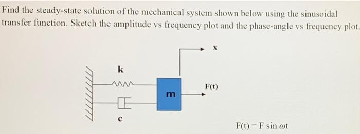 Solved Find the steady-state solution of the mechanical | Chegg.com