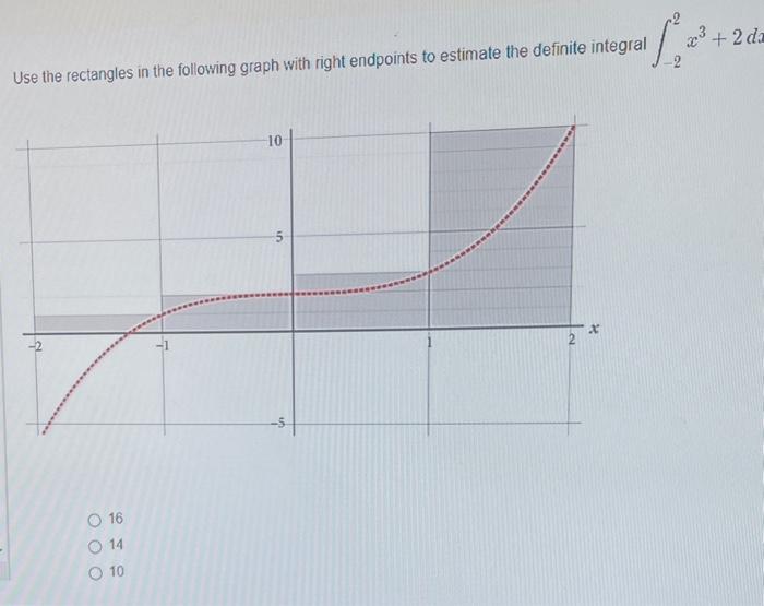 Solved Use the rectangles in the following graph with right | Chegg.com