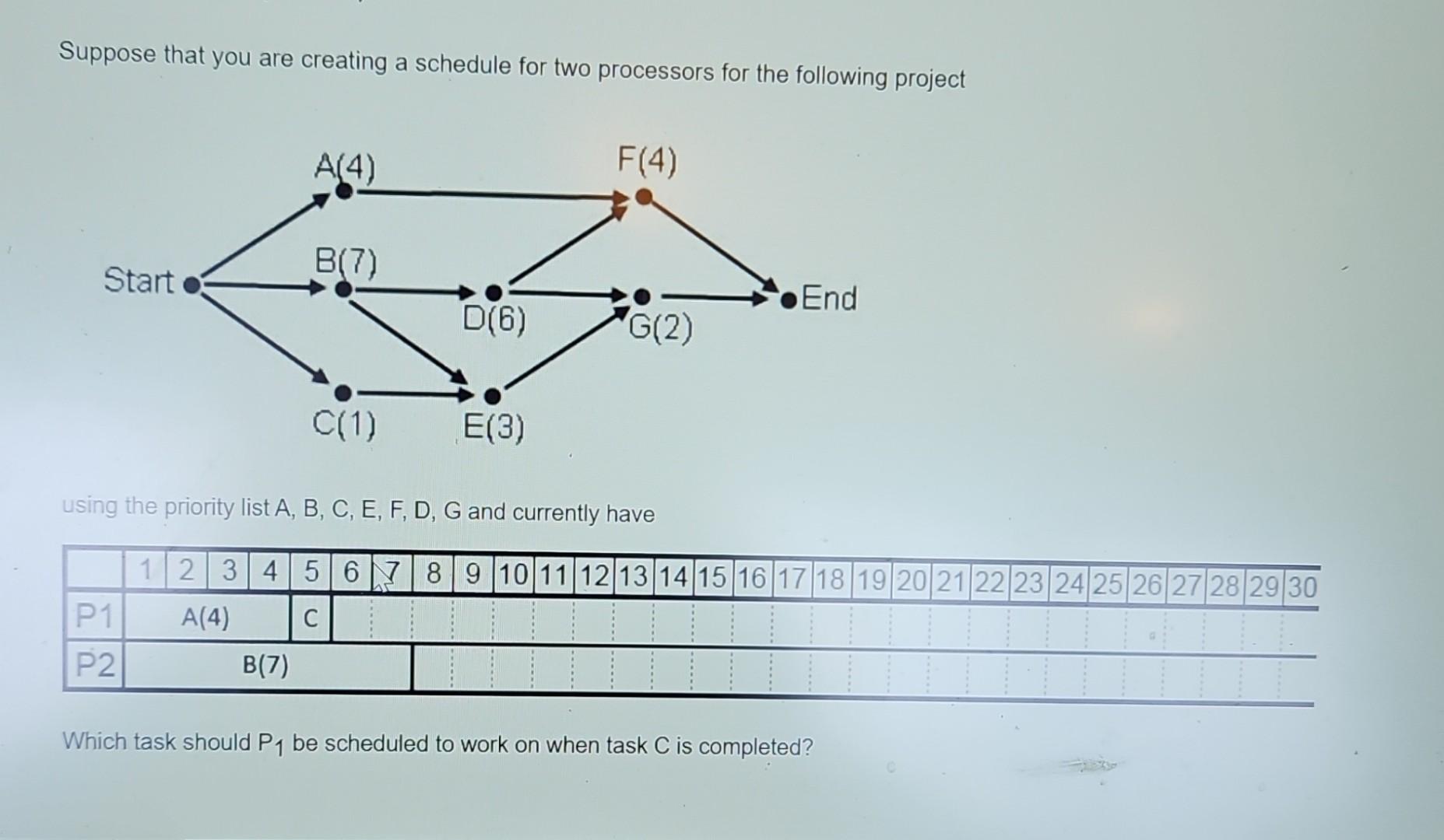 Solved Suppose that you are creating a schedule for two | Chegg.com