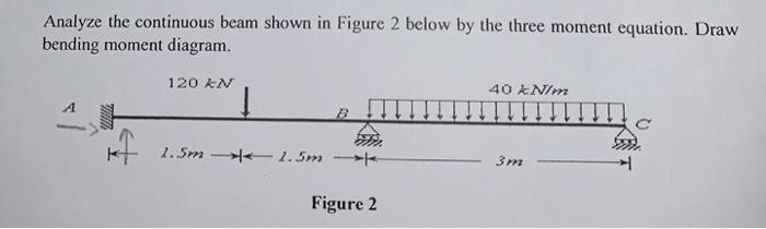 Solved Analyze the continuous beam shown in Figure 2 below | Chegg.com