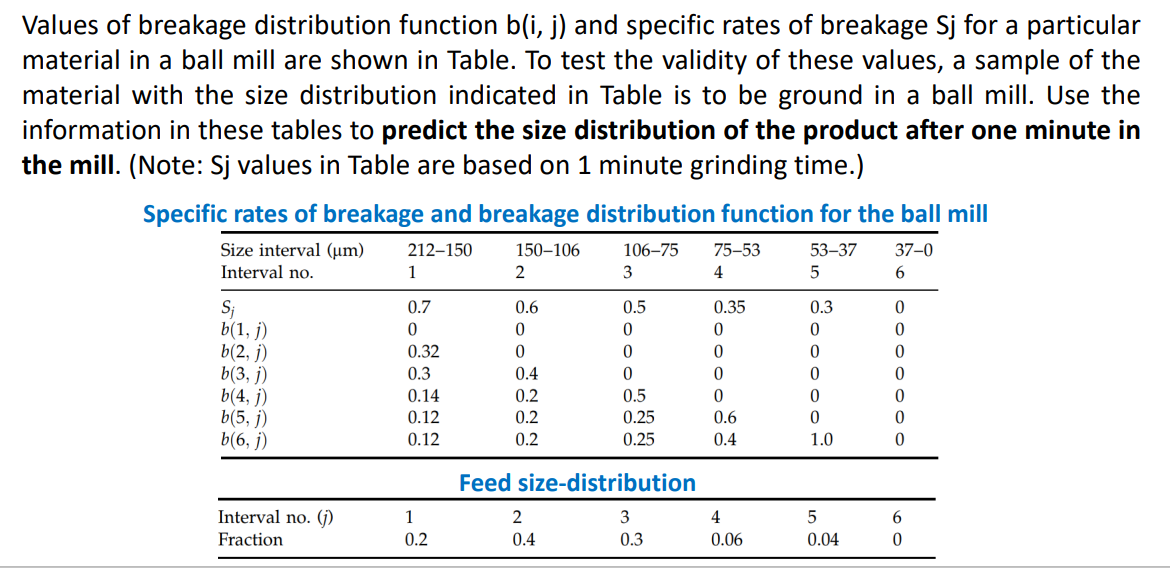 Solved Values of breakage distribution function b(i,j) ﻿and | Chegg.com