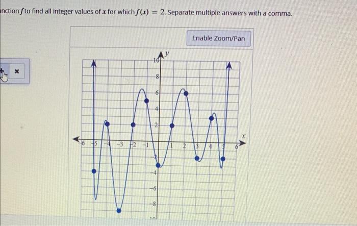 Solved iction f to find all integer values of x for which | Chegg.com