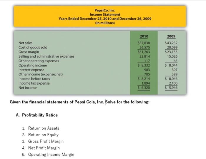 Solved PepsiCo, Inc. Income Statement Years Ended December | Chegg.com