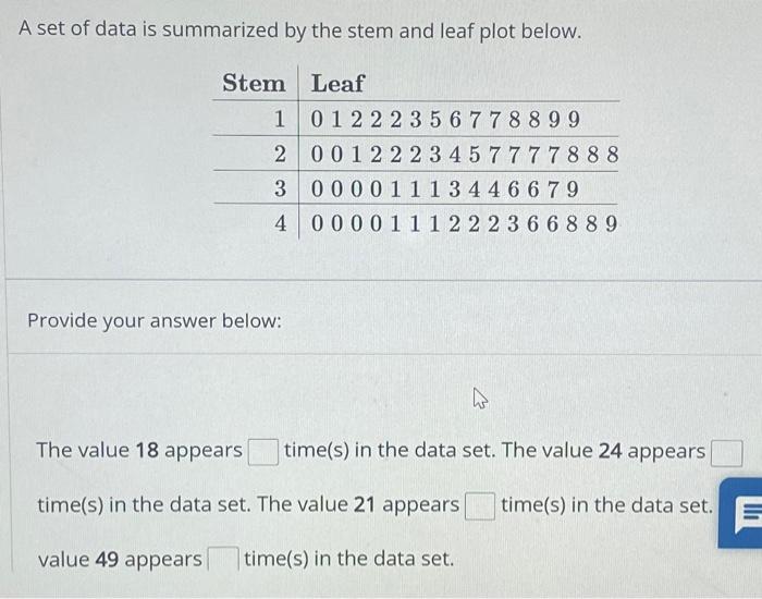 Solved A set of data is summarized by the stem and leaf plot | Chegg.com