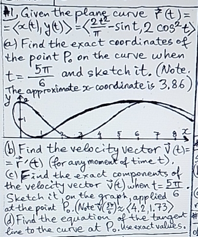 Solved #1 ﻿Given the plane curve | Chegg.com