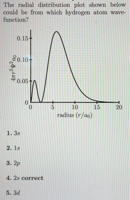 Solved The radial distribution plot shown below could be | Chegg.com