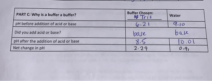 PART C: Why is a buffer a buffer? pH before addition | Chegg.com