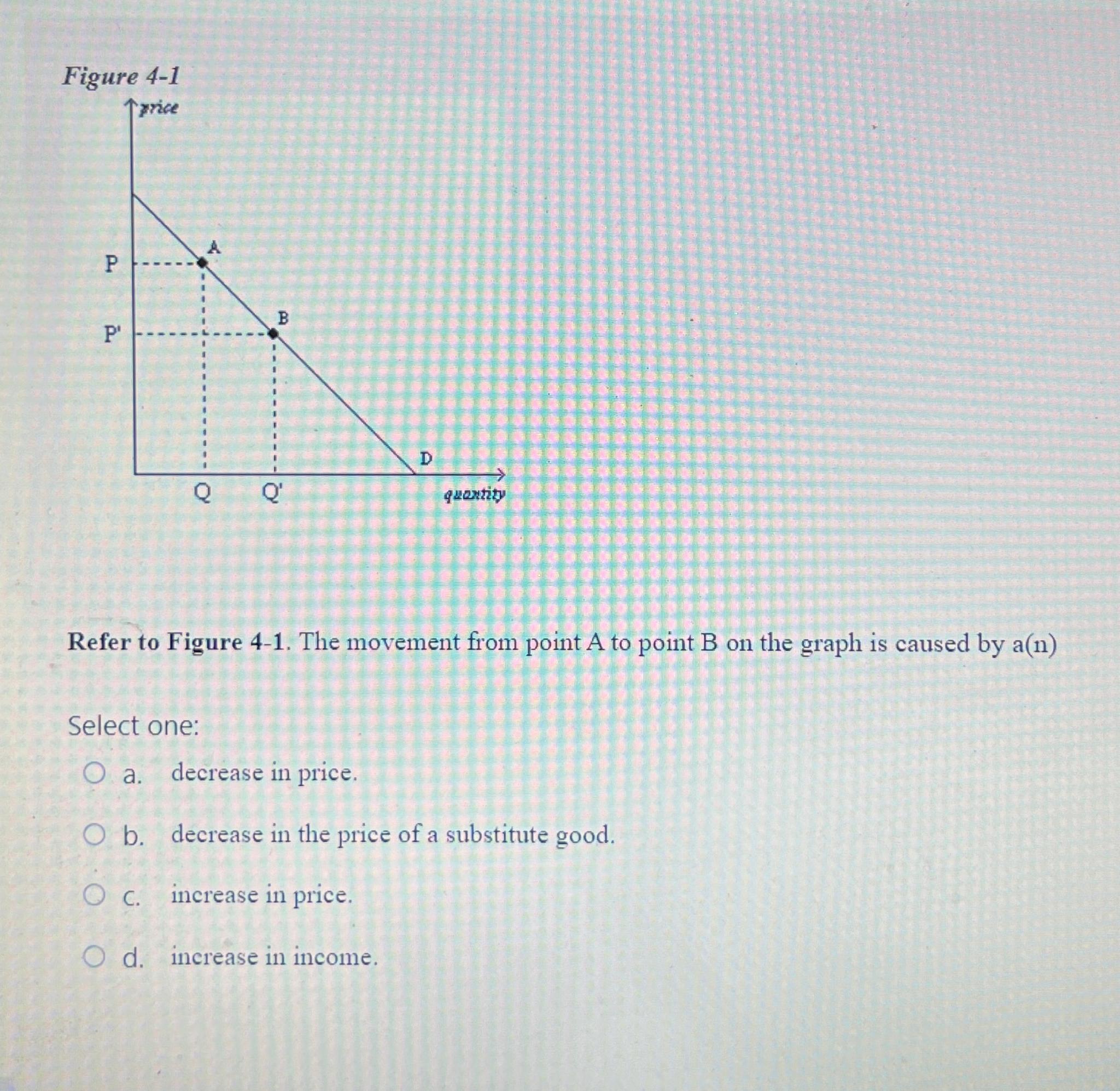Solved Refer to Figure 4-1. ﻿The movement from point A to | Chegg.com