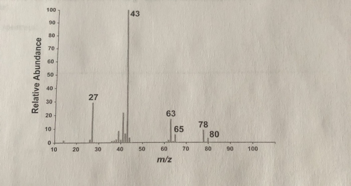 Solved 1. on the mass spectrum, label the molecular ion peak | Chegg.com