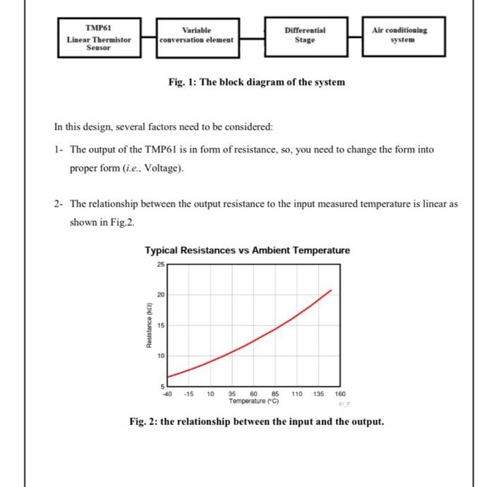 TMP61 Linear Thermistor Sensor Variable conversation | Chegg.com