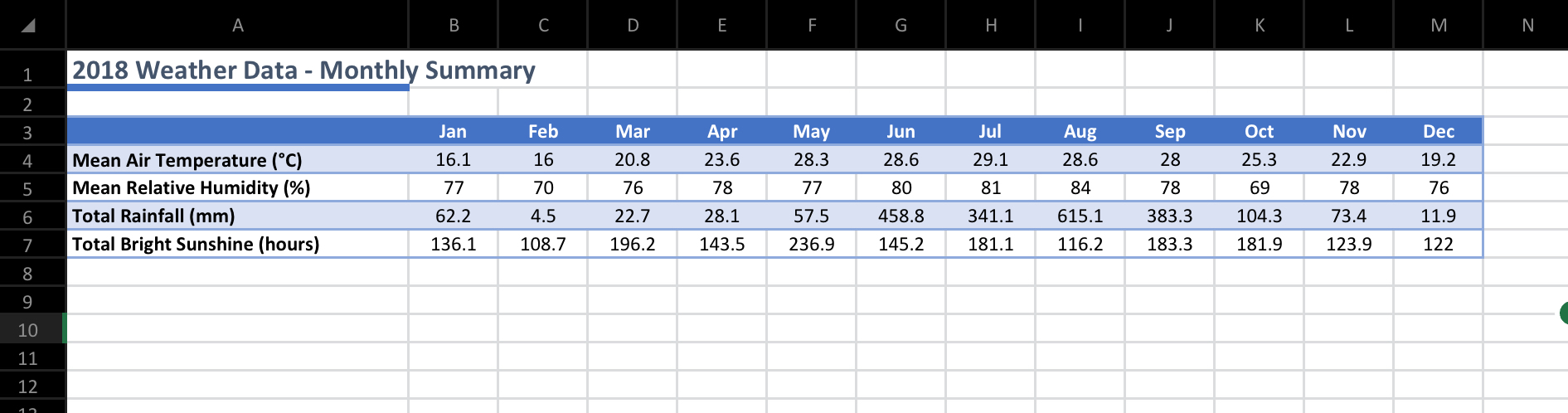 Solved Add a scatter chart with a trendline to show the | Chegg.com