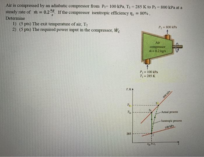 Solved Air is compressed by an adiabatic compressor from P,= | Chegg.com