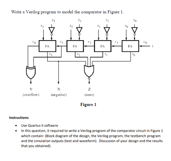 Solved Write A Verilog Program To Model The Comparator In