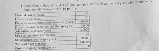 Solved According to these data; If XYZ company produces 5000 | Chegg.com