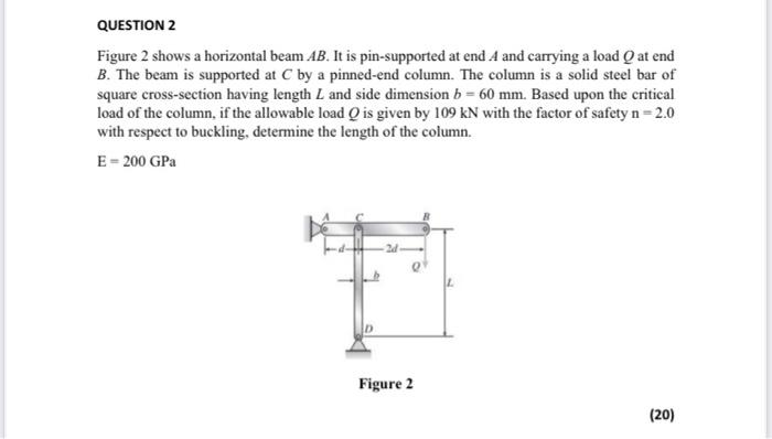 Solved Figure 2 shows a horizontal beam AB. It is | Chegg.com