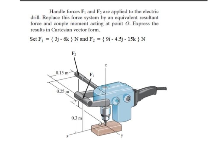 Solved Handle forces F and F2 are applied to the electric | Chegg.com
