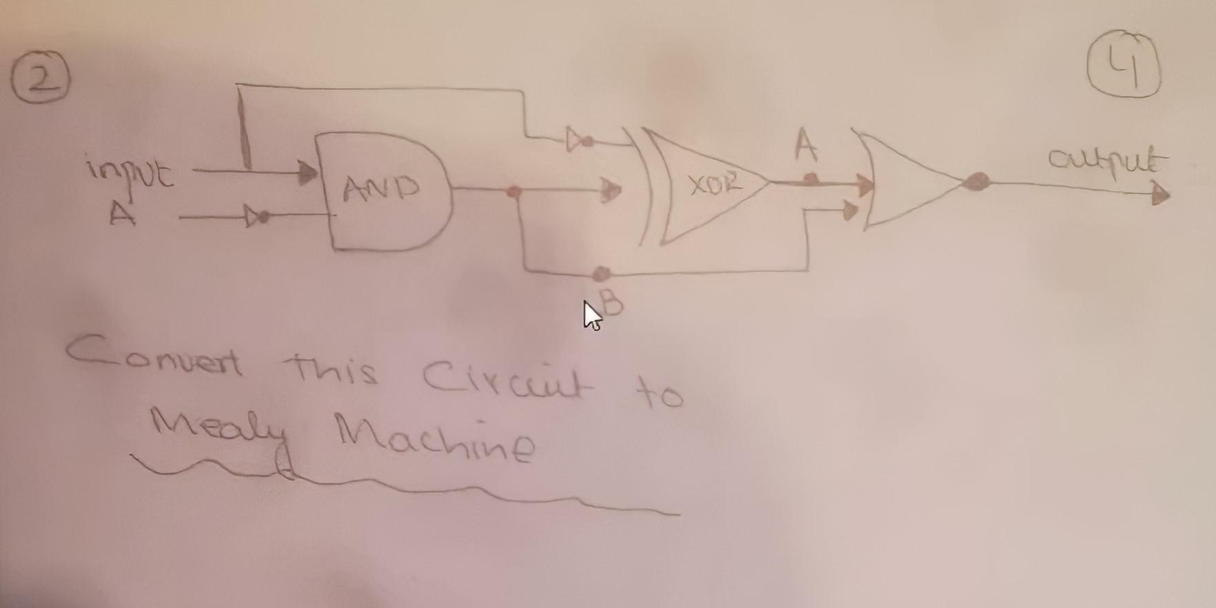 Solved 2 input autput А Convert this circuit to Mealy | Chegg.com