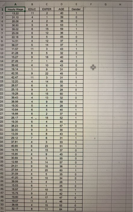 Solved Access the hourly wage data on the below Excel Data | Chegg.com