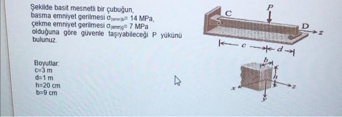 Şekilde basit mesnetli bir çubuğun, basma emniyet | Chegg.com