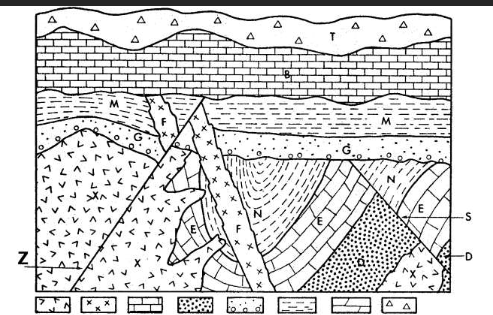 Solved On the geologic cross section below:a. ﻿Color the | Chegg.com