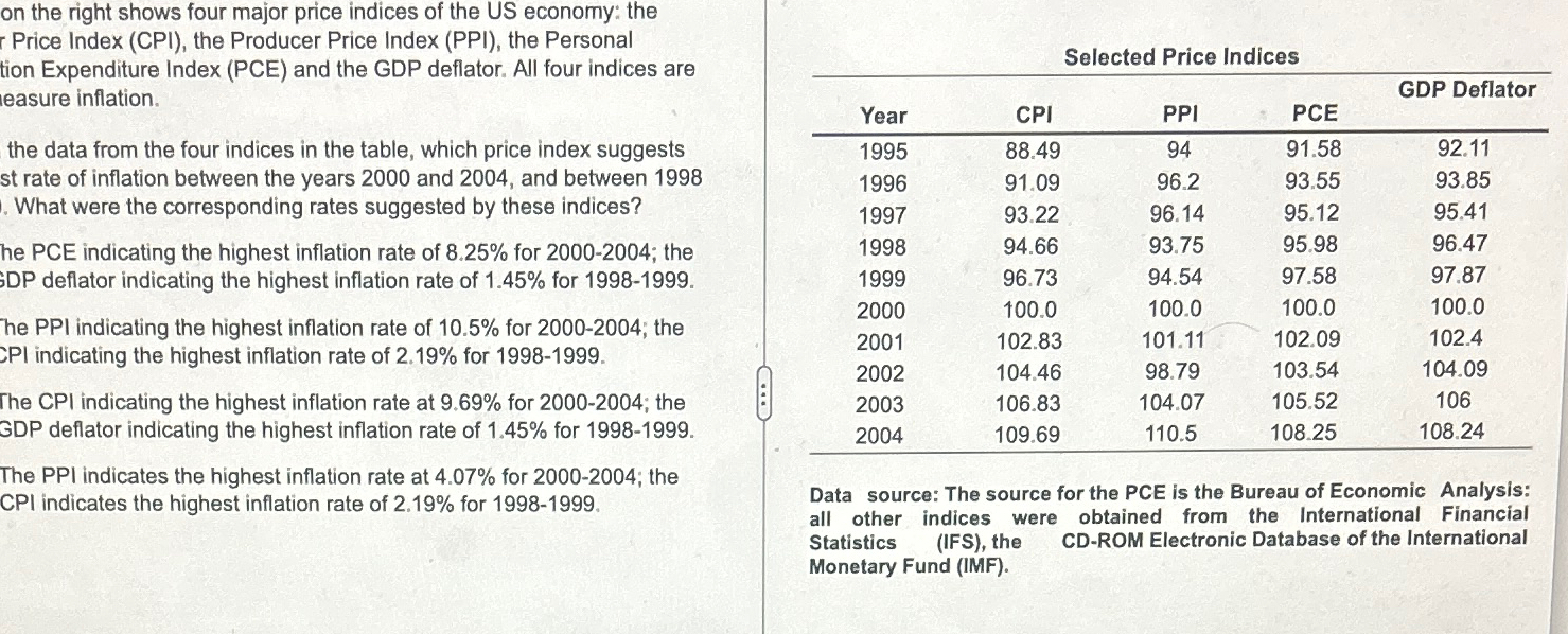 Solved on the right shows four major price indices of the US | Chegg.com