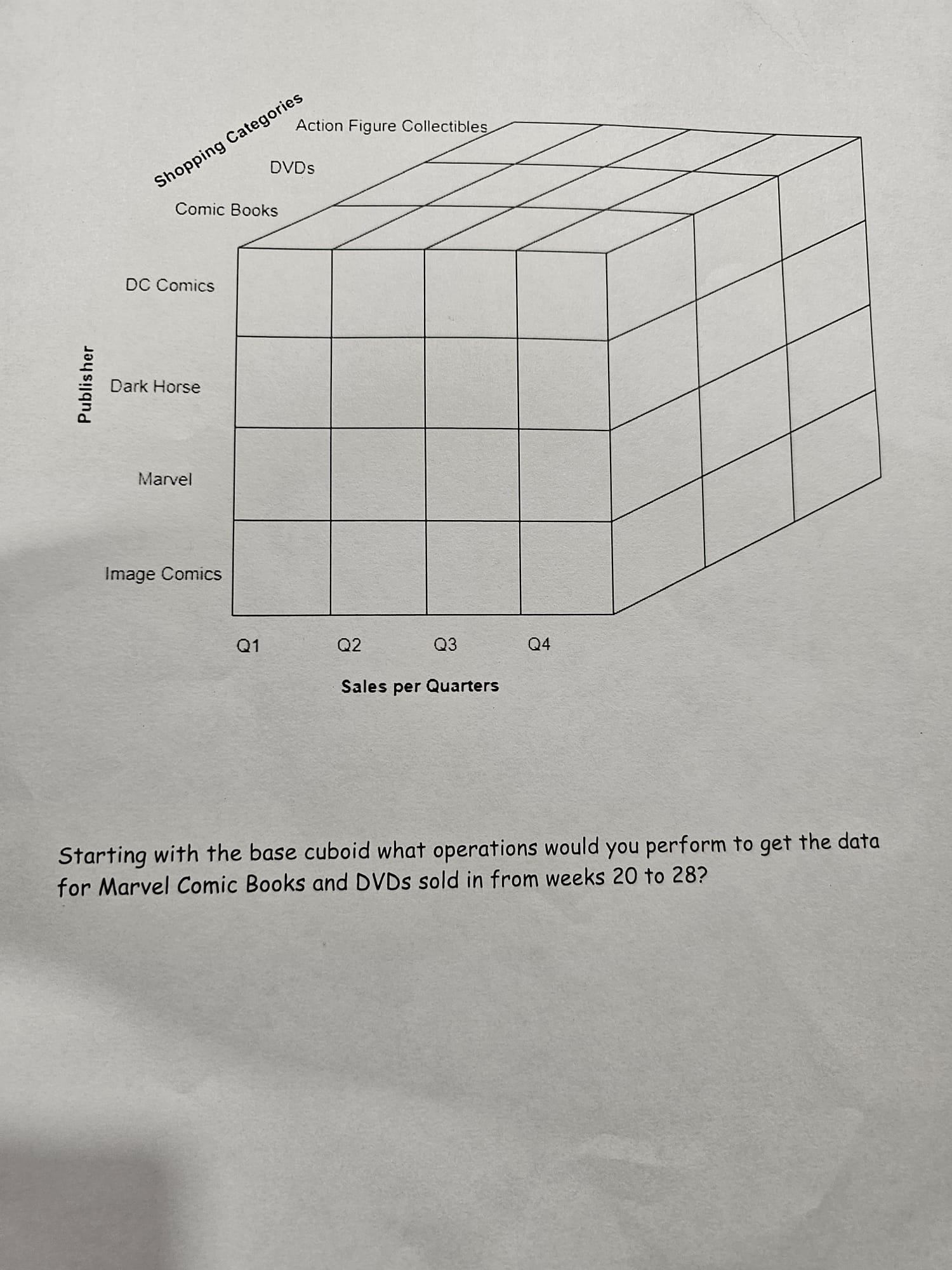 Solved Starting with the base cuboid what operations would | Chegg.com