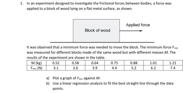 Solved In an experiment designed to investigate the | Chegg.com