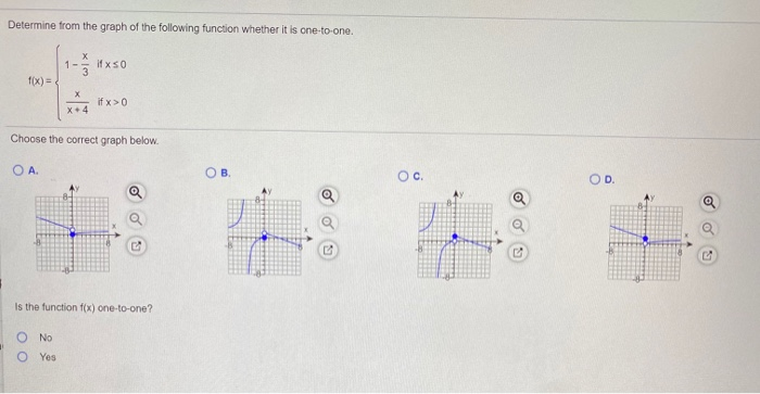 Solved Determine from the graph of the following function | Chegg.com