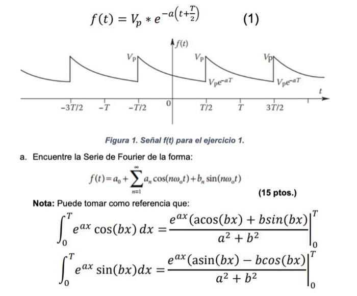 Consider the exponential periodic function shown in | Chegg.com