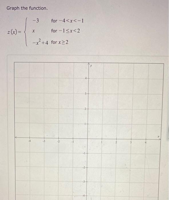 Solved Graph the function. -3 for -42 3 -1- -2 | Chegg.com